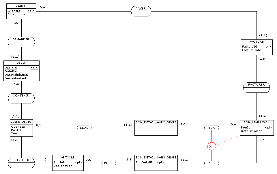 [MCD] Gestion Facturation et devis - Schéma